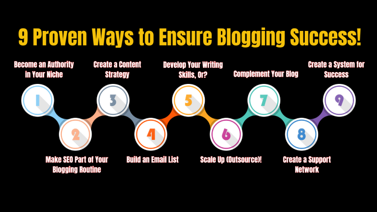 Blogging Is Not Dead ! 9 Proven Tips for Blogging Success in 2024